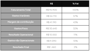 Como fazer DRE? Passo a passo COMPLETO!
