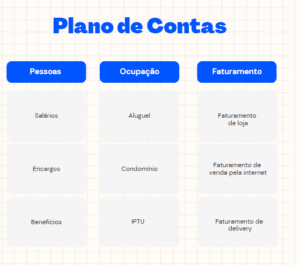 Plano de contas: para que serve e como montar?