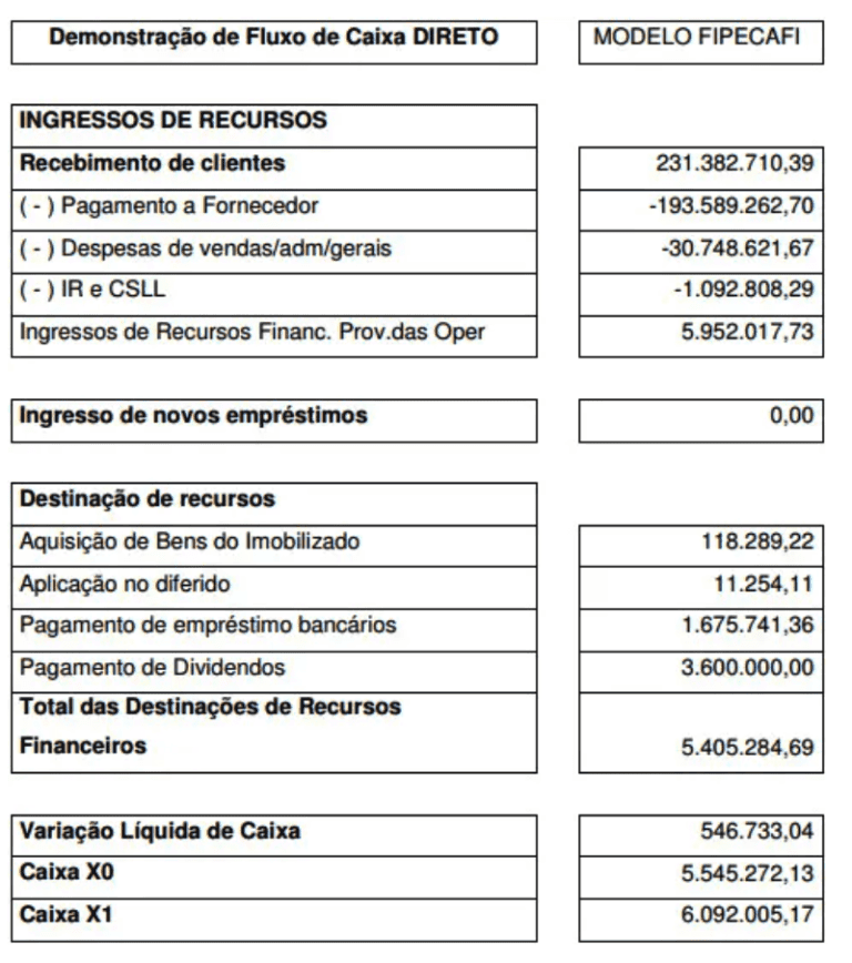 Demonstrativo de Fluxo de Caixa (DFC): o que é e como fazer?