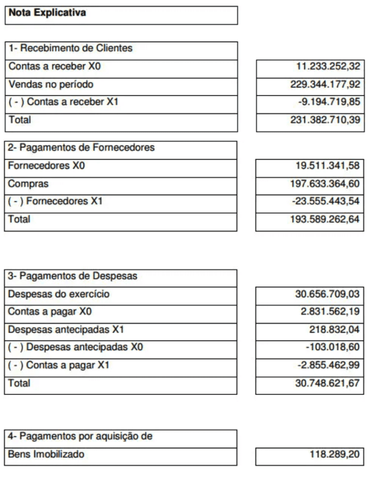 Demonstrativo de Fluxo de Caixa (DFC): o que é e como fazer?
