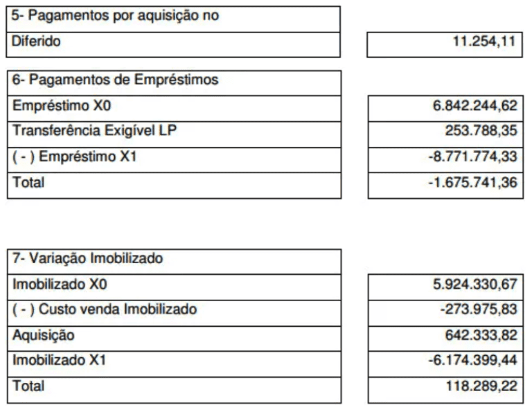 Demonstrativo de Fluxo de Caixa (DFC): o que é e como fazer?