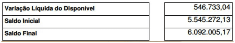 Demonstrativo de Fluxo de Caixa (DFC): o que é e como fazer?