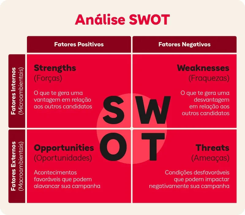 Análise SWOT no varejo: dicas práticas para montar a sua!